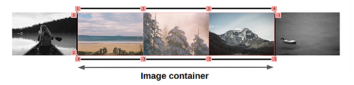 How To Create A Css Only Infinite Scroll Animation