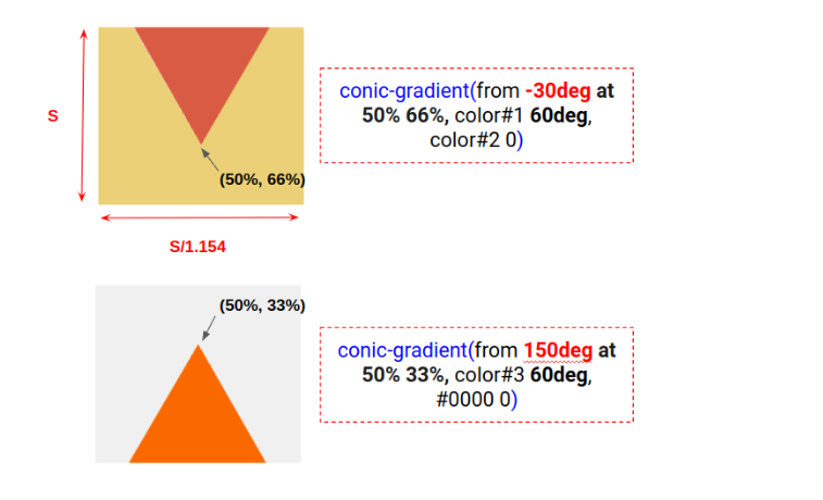 How To Create Background Pattern Using Css And Conic Gradient 8951